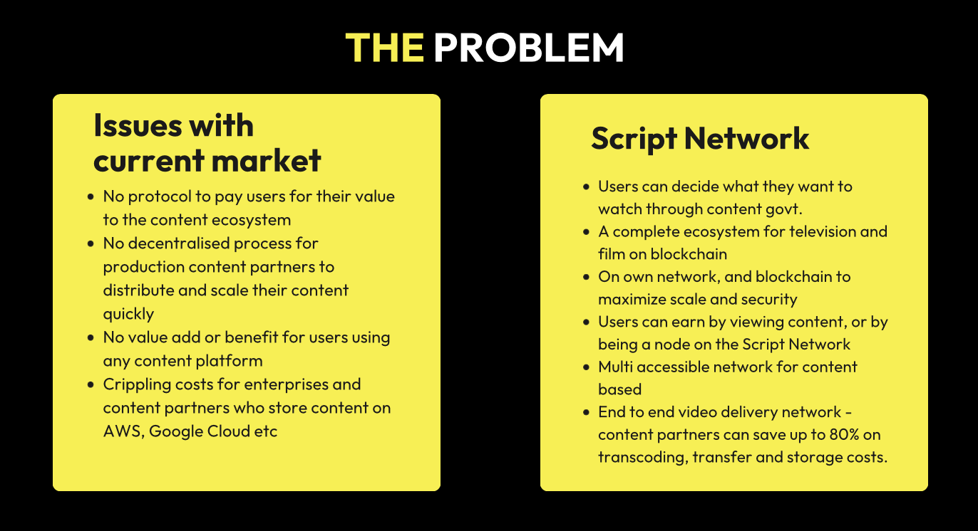 Script Network